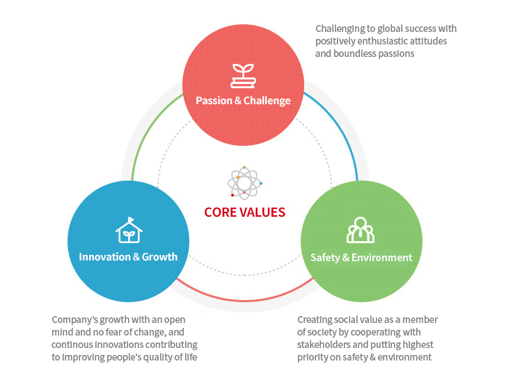 Korea National Oil Corporation