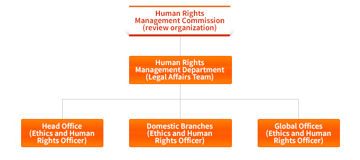 Korea National Oil Corporation