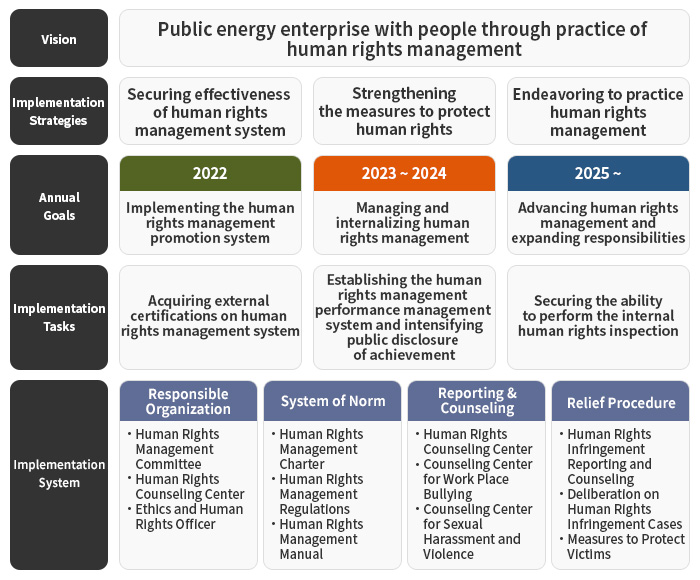 Korea National Oil Corporation